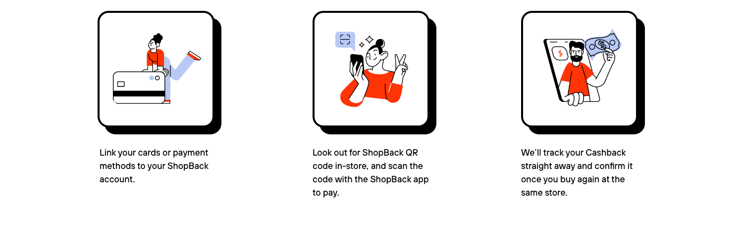 How ShopBack Pay Works